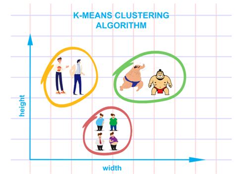 K Means Clustering Algorithm Praudyog
