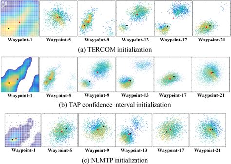 Particle Set Distribution Of Waypoints In The Initial Stage Of Tan Download Scientific Diagram