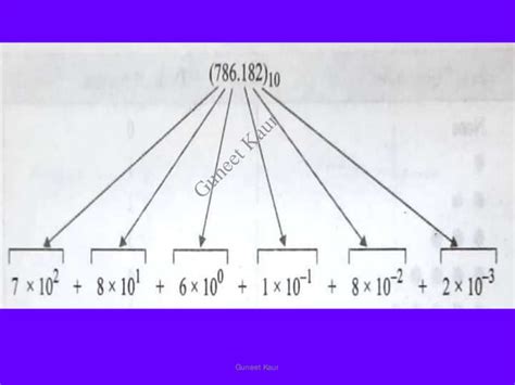 1 Introduction Binary Octal And Hexadecimal Number System Pdf