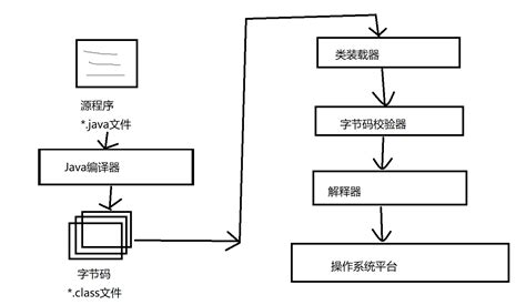 JDKJRE和JVM三者之间的关系 星星电灯 博客园