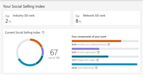 shreyansh sethia on linkedin linkedinmarketing personalbranding