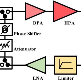 Typical Block Diagram Of A Phased Array T R Module Download Scientific Diagram