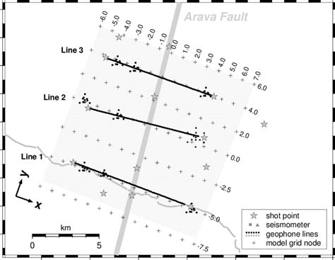Model Node Grid And Acquisition Geometry For Three Dimensional Download Scientific Diagram