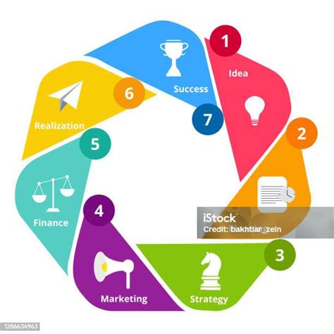 단계 아이디어 성공 실현 다이어그램 인포그래픽 아이디어 기획 전략 마케팅 금융 실현 성공 화이트 고립 배경 플랫 컬러 스타일 0