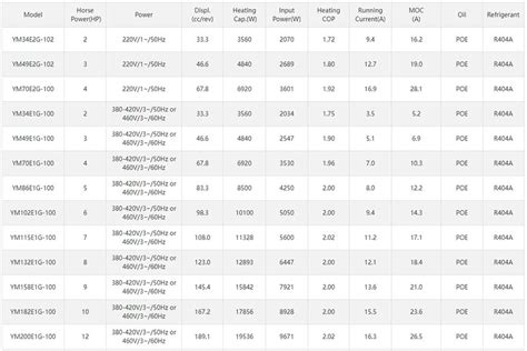 China Lower Temperature And Mid Temperature Invotech Scroll Compressors Factory And