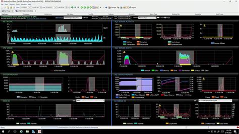 Theres More Than One Way To Monitor Database Performance Solarwinds Lab Episode 96