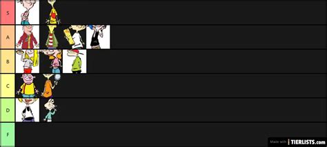 Ed Edd And Eddy Tier List Tierlists Com