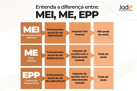 Porte Empresarial Mei Me Epp Escritório Jade Contabilidade