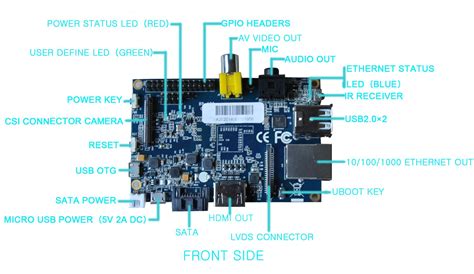 openhacks open source hardware productos banana pi board