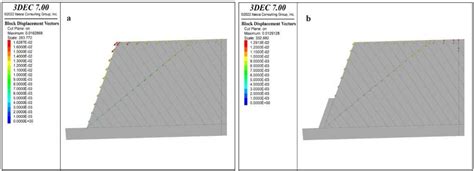 Analytical And Numerical Modeling Of The Effects Of Buttressing On