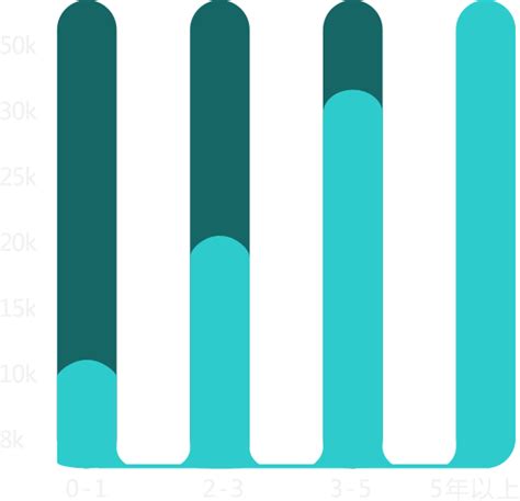 Mysql认证培训mysql培训班mysql认证考试多少钱 鸥鹏