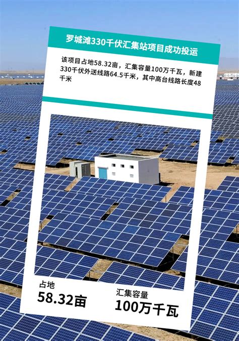 甘肃高台：罗城滩330千伏汇集站项目成功投运 见道网