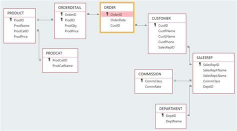 Solved Sample Data From Project 1 This Project Must Be Chegg Com