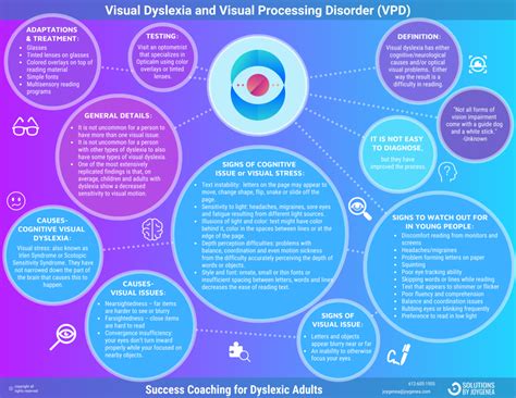 Visual Dyslexia And Visual Processing Disorder Vpd Solutions By Visual Dyslexia And Visual Processing Disorder Vpd Solutions By