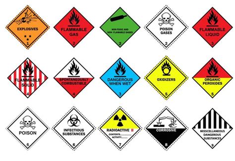 Ghs Label Requirements A Complete Guide 2022