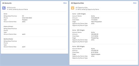 Salesforce Lightning Top Productivity Features Ad Victoriam Solutions