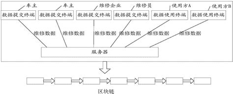 Data Processing Method Server And Computer Readable Medium Eureka Patsnap