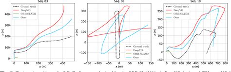 Figure 7 From Transformer Based Model For Monocular Visual Odometry A Video Understanding