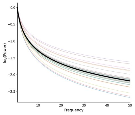 Plot Model Components Specparam Rc Documentation