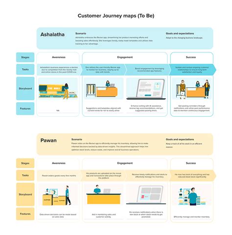 POS System UI UX Case Study Behance POS System UI UX Case Study Behance