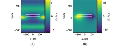 eigenmode analysis of the photonic crystal using the finite element