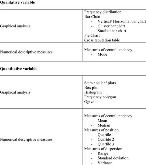 7 Data Presentation For Qualitative And Quantitative Variable