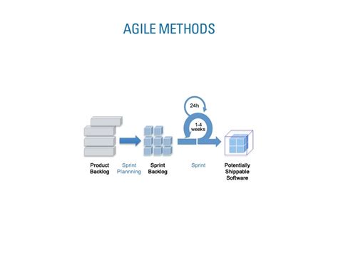 AGILE METHODS