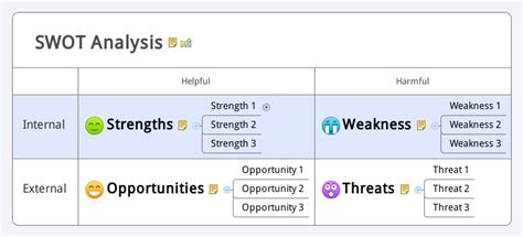 Mind Map Swot Analysis Biggerplate