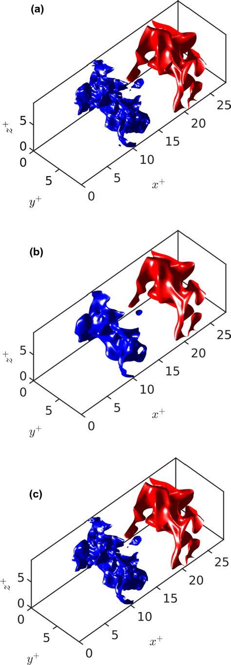 Iso Surfaces Of Progress Variable Field 01 Blue 09 Red On The Les Download Scientific