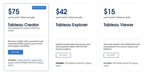 10 Analytics Tools To Analyze And Improve Business Performance
