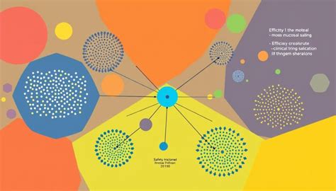Immunomodulation Research In Oral Mucosal Diseases Interpreting Clinical Trial Data