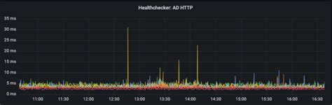 debugging latency redux exa networks