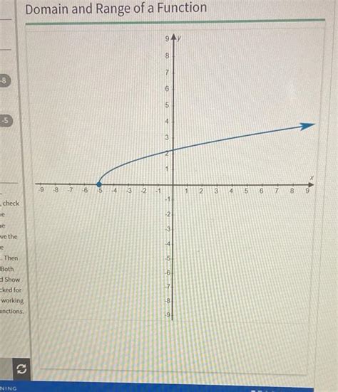 solved select function 4 and use the range and domain