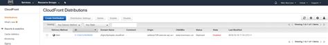 Amazon Web Services Why Has My Aws Cloudfront Distribution Become Disabled Stack Overflow