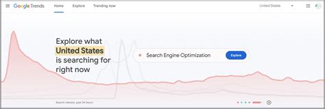 Google Trends Complete Guide For Surfside Ppc