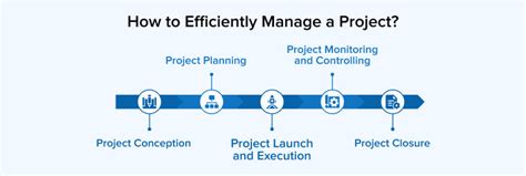 Guide To Software Development Project Management Tatvasoft Blog