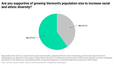 Economic Action Plan Data Visualizations