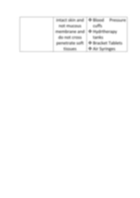 Solution Spaulding S Classification Studypool
