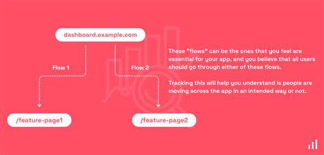 Minimal Product Analytics