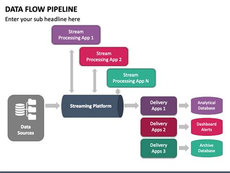 Data Pipeline Flow Diagram Flowchart Pipeline Proceeds Dna