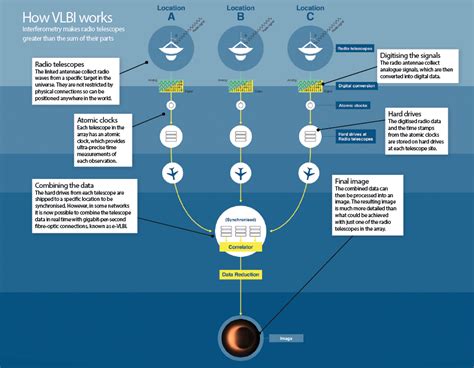 What Is Interferometry How It Works