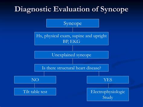 Ppt Evaluation And Management Of Syncope Powerpoint Presentation Free Download Id 3495007