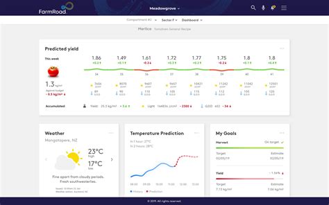 90 Percent Accuracy For New Tomato Yield Prediction Code