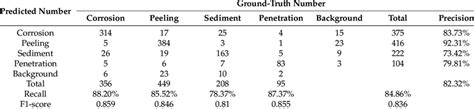 Defect Detection Result Based On Original Images Download Scientific Diagram