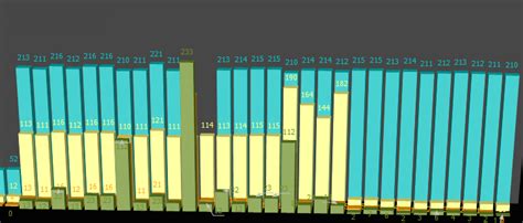 C Chart Control Remove Label Arrows Stack Overflow