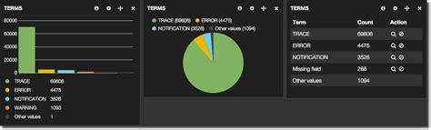 monitoring obiee with elasticsearch logstash and kibana
