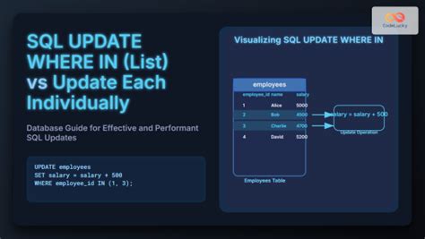Sql Max Function Retrieving The Largest Value Codelucky