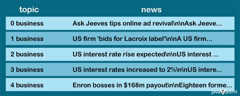 Latent Semantic Analysis Tpoint Tech