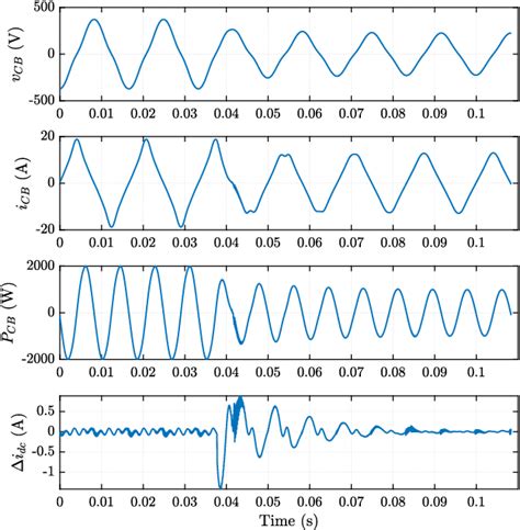 Figure 11 From A High Power Density Multilevel Bipolar Active Single Phase Buffer With Full