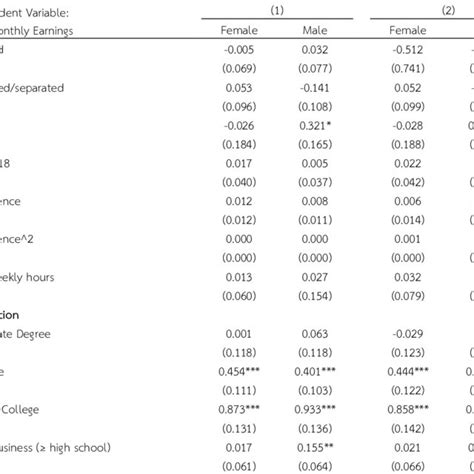 Earnings Regression Results By Sex Download Scientific Diagram